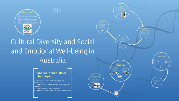 Australian Cultural Diversity