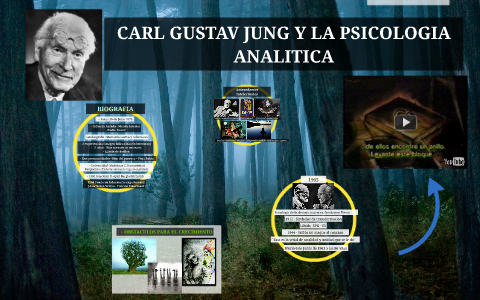 CARL GUSTAV JUNG Y LA PSICOLOGIA ANALITICA by Christian Vargas on Prezi