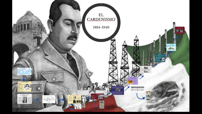 El Cardenismo By Pamela Murillo On Prezi