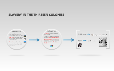 SLAVERY IN THE THIRTEEN COLONIES by Brittany Adcox on Prezi