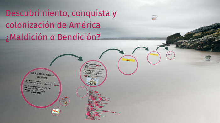 Descubrimiento, conquista y colonización de América Latina by 12345 ...