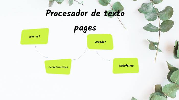 procesador de texto pages by karla hernandez on Prezi