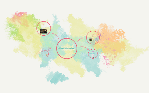 1776-1787 timeline by Niky i on Prezi