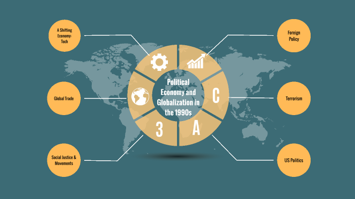 Globalization 1990s by Tamra Gilbertson on Prezi