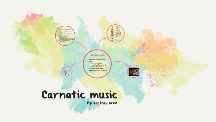 Carnatic music by on Prezi