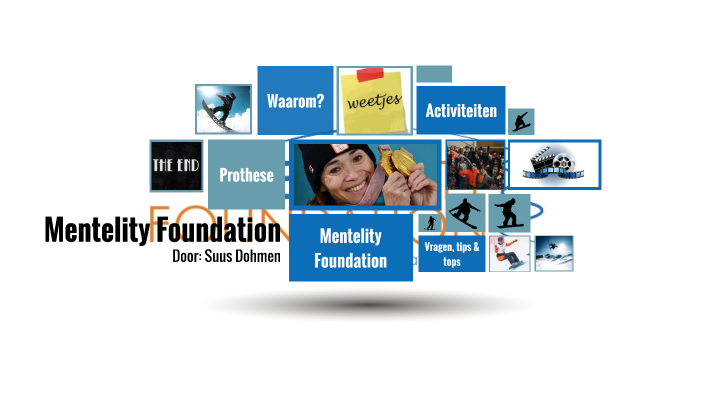 Mentelity Foundation by Suus Dohmen on Prezi
