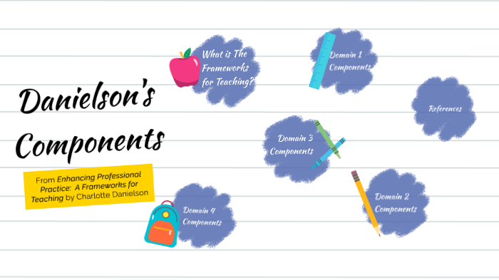 Danielson's Components by Colleen McMahon on Prezi