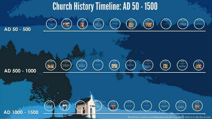 Church History Timeline by Cristin Cooper on Prezi