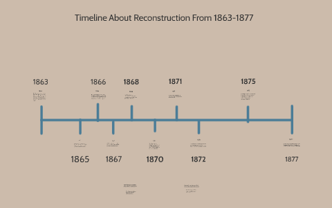 1863 Reconstruction timeline by matthew morretti on Prezi