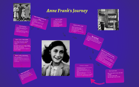 Anne Frank's Journey by Megan Waning on Prezi