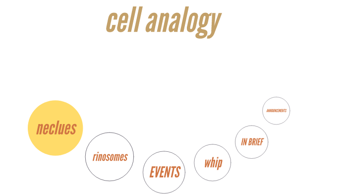 cell analogy by Camryn C on Prezi