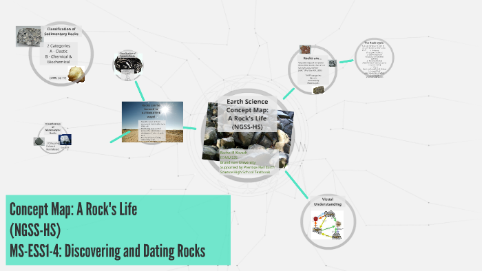 Earth Science Concept Map: by Rachel Kovach on Prezi