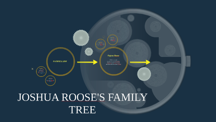 JOSHUA ROOSE'S FAMILY TREE by Joshua Roose on Prezi