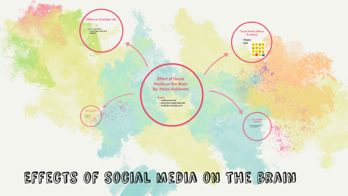 The Effects of Social Media on the Brain by Helen Kohlmetz on Prezi