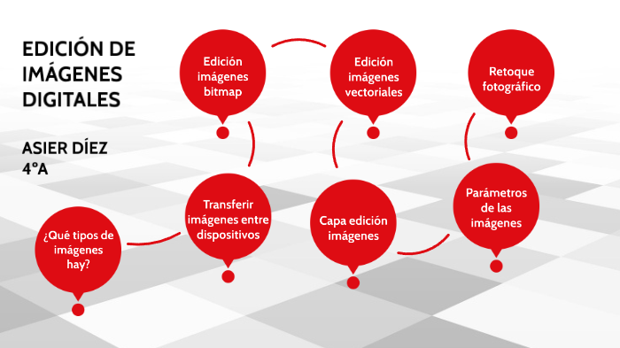 Esquema Tema 6 - Asier Díez 4ºA by Asier Diez Barrio on Prezi