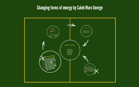 Changing forms of energy by Caleb George