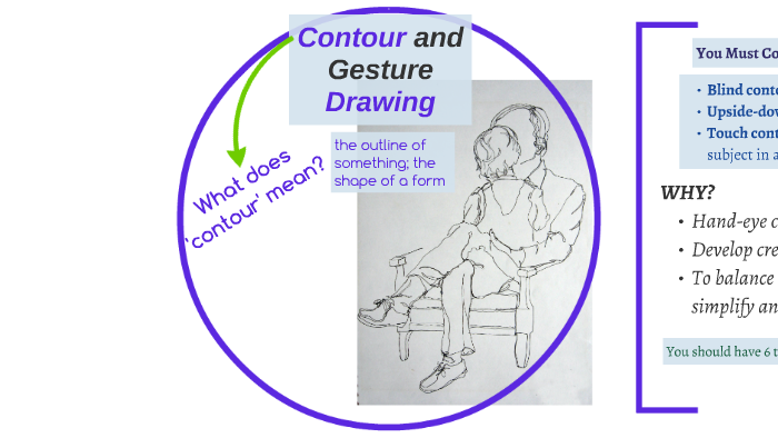 Contour and Gesture Drawing by Paul Garrison on Prezi