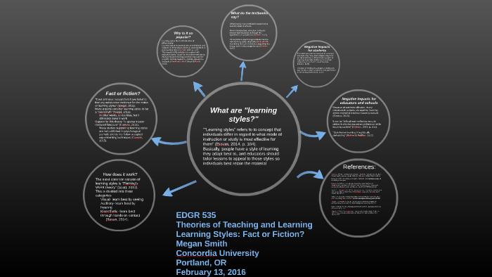 Learning Style: Fact or Fiction? by Megan Smith