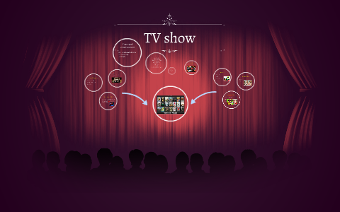 Types of televesion program by Frances Wang on Prezi