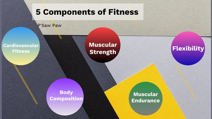 5 Components of Fitness by P' Saw Paw on Prezi