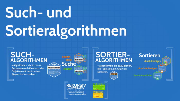Such- und Sortieralgorithmen by Jonas H. on Prezi