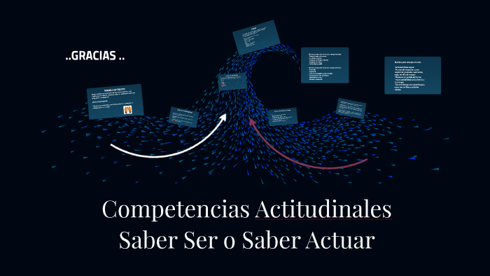 Competencias Actitudinales by Johana Vargas on Prezi