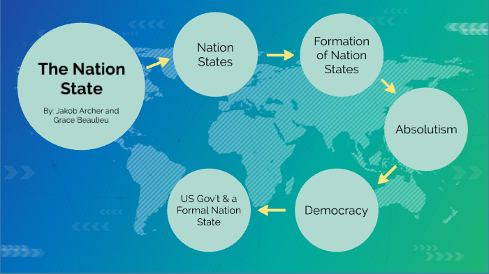Nation State Unit Presentation by Grace Beaulieu on Prezi