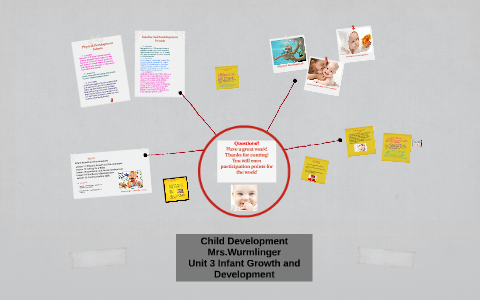 Child Development Unit 3 by Rachel Wurmlinger on Prezi