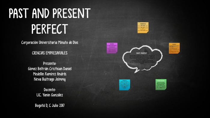 Past Perfect By On Prezi