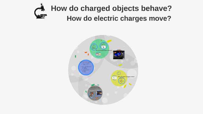 How do charged objects behave? by Eumie Shin on Prezi