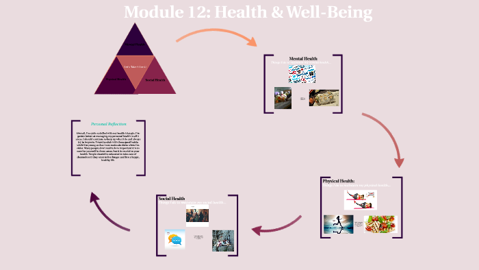 Module 12 Assignment: Health & Well-Being by Jessica Chiong on Prezi