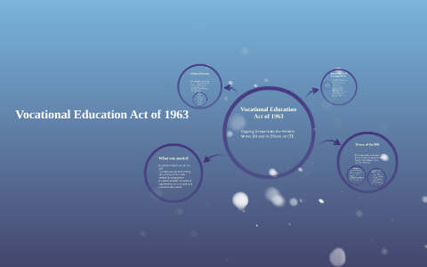 Vocational Education Act of 1963 by on Prezi