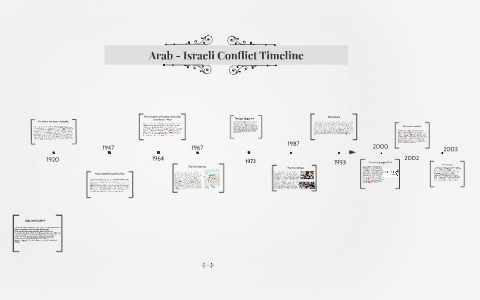 Arab - Israeli Conflict Timeline by rubina basra on Prezi