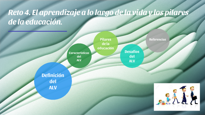 Reto 4. El aprendizaje a lo largo de la vida y los pilares de la educación. by Leonor Gómez ...