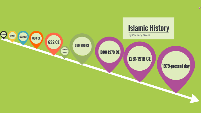 History of Islam by Zach Street on Prezi
