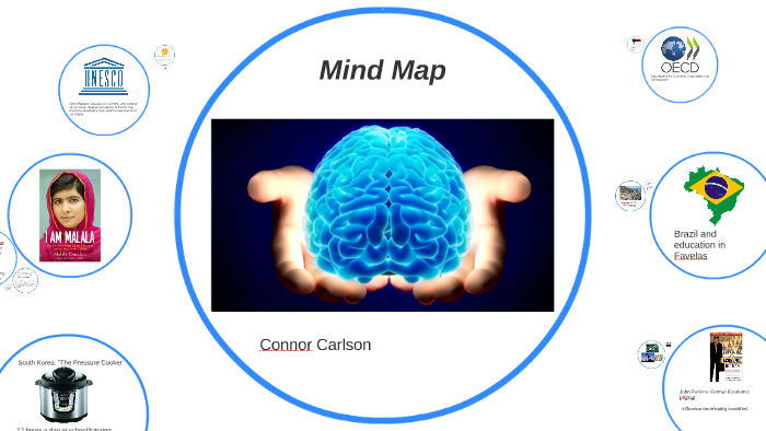Mind Map by Connor Carlson on Prezi