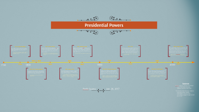 President Timeline by on Prezi