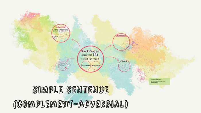 simple sentence (complement-adverbial) by Prae Natcha on Prezi