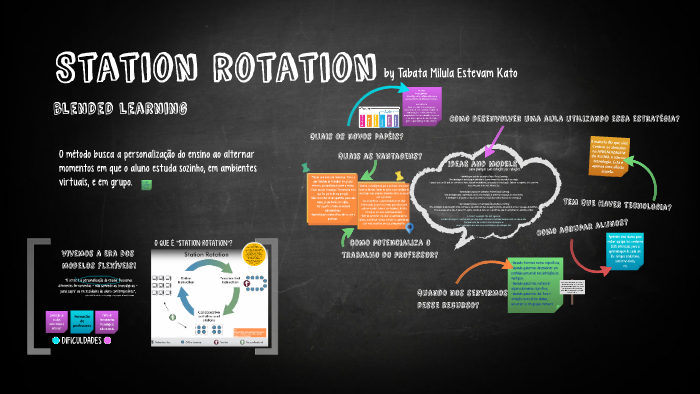 Station Rotation Learning by Tabata Milula on Prezi