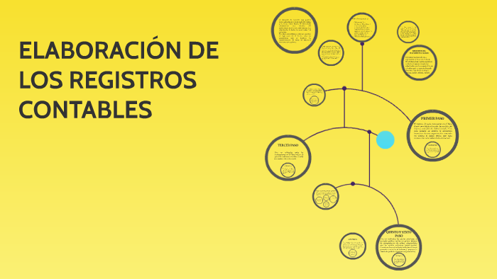 ELABORACIÓN DE LOS REGISTROS CONTABLES by Gabriela de León Leiva on Prezi