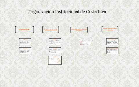 Organización Institucional de Costa Rica by Judit González on Prezi