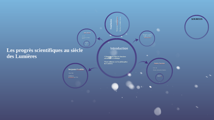 Les progrès scientifiques au siècle des Lumières by Margot