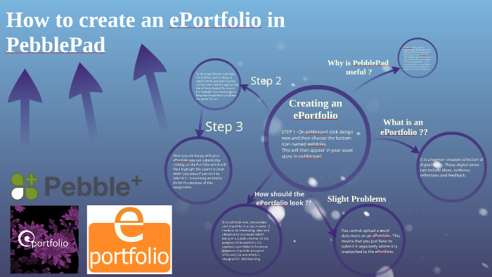 How to create an ePortfolio in PebblePad by Jack Braid on Prezi