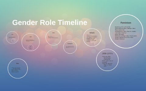 Gender Role Timeline by Hannah Alvey on Prezi