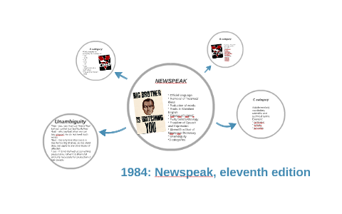 1984: Newspeak by Nikola Danev on Prezi