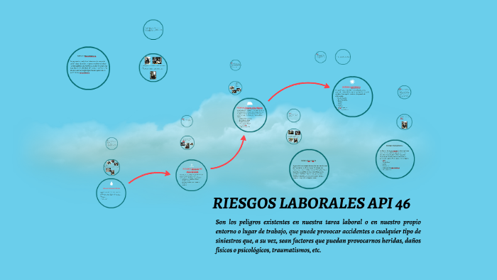 RIESGOS LABORALES by Christian Geovanny Guaman Salcedo on Prezi