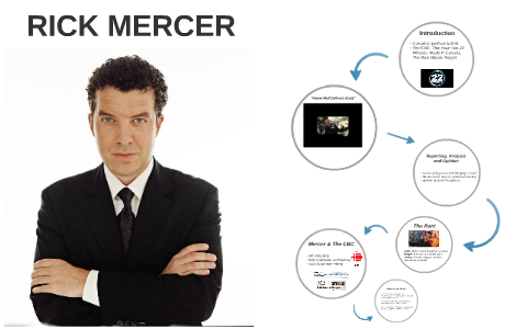 RICK MERCER by Jessica Wong on Prezi