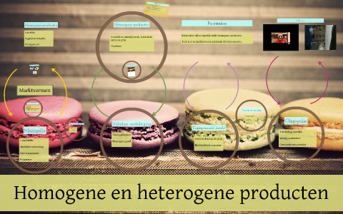 Homogene en heterogene producten by Rosan Peeks on Prezi
