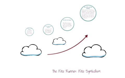 The Kite Runner: Kite Symbolism by Haley Weatherford on Prezi