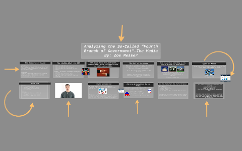 Analyzing the So-Called “Fourth Branch of Government”—The Me by Zoe ...